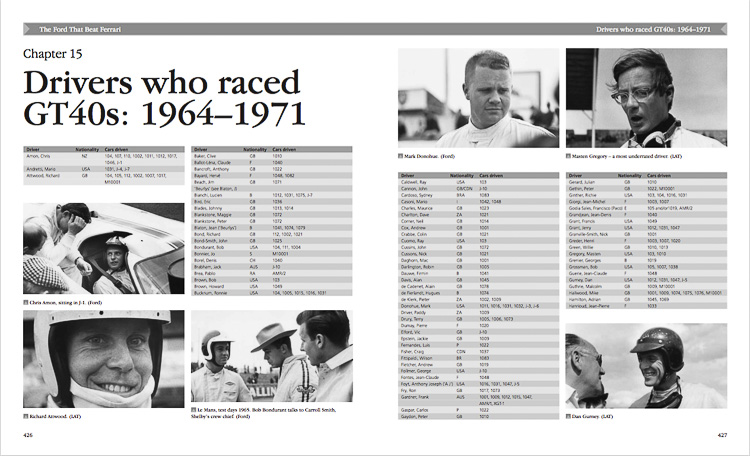 The Ford that beat Ferrari – A Racing History of the GT40