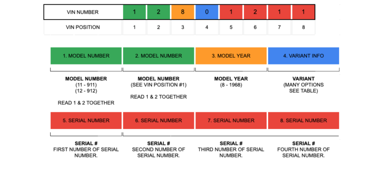 Porsche VIN Decoder - Stuttcars