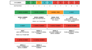 Porsche VIN Decoder - Stuttcars