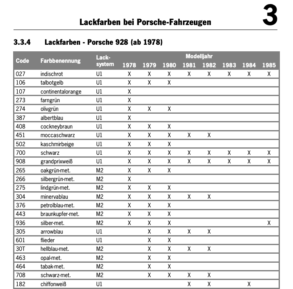 Porsche 928 (All Years) - Paint Colors (Exterior & Interior) - Stuttcars