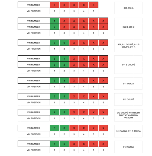 Porsche VIN Decoder - Stuttcars