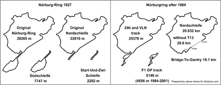 Porsche Nürburgring Nordschleife Lap Times - Stuttcars