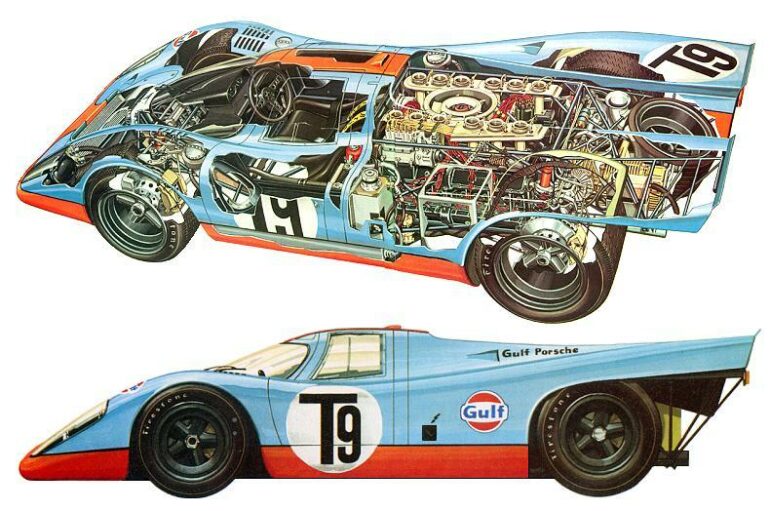 Porsche 917 Technical Details - Stuttcars