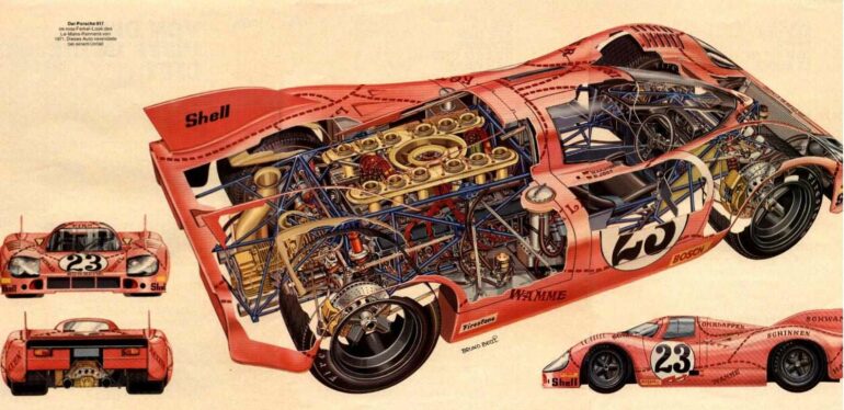 Porsche 917 Technical Details - Stuttcars