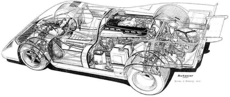 Porsche 917 Technical Details - Stuttcars
