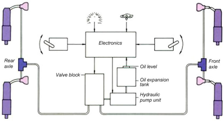 The Porsche 959 Story - Stuttcars