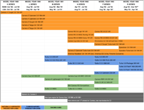 Porsche 911 (964) - Ultimate Model Guide