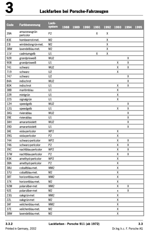Porsche 911 993 (1994 - 1998) – Paint Colors (Exterior & Interior)