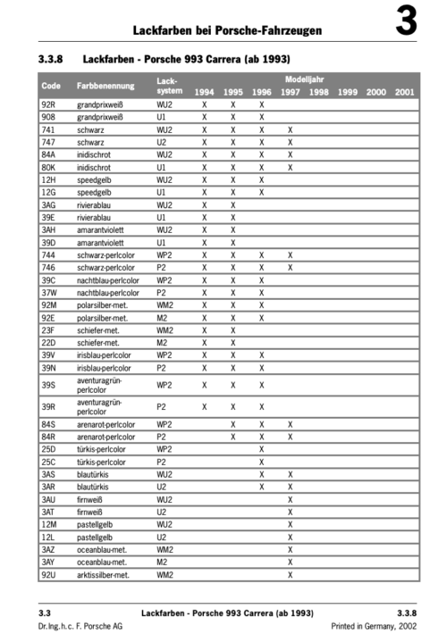 Porsche 911 993 (1994 - 1998) – Paint Colors (Exterior & Interior)