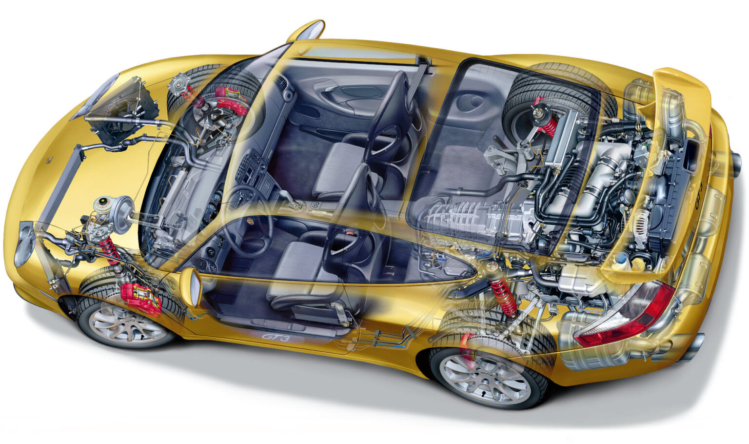Porsche 996 and 997 GT3 Buyers Guide