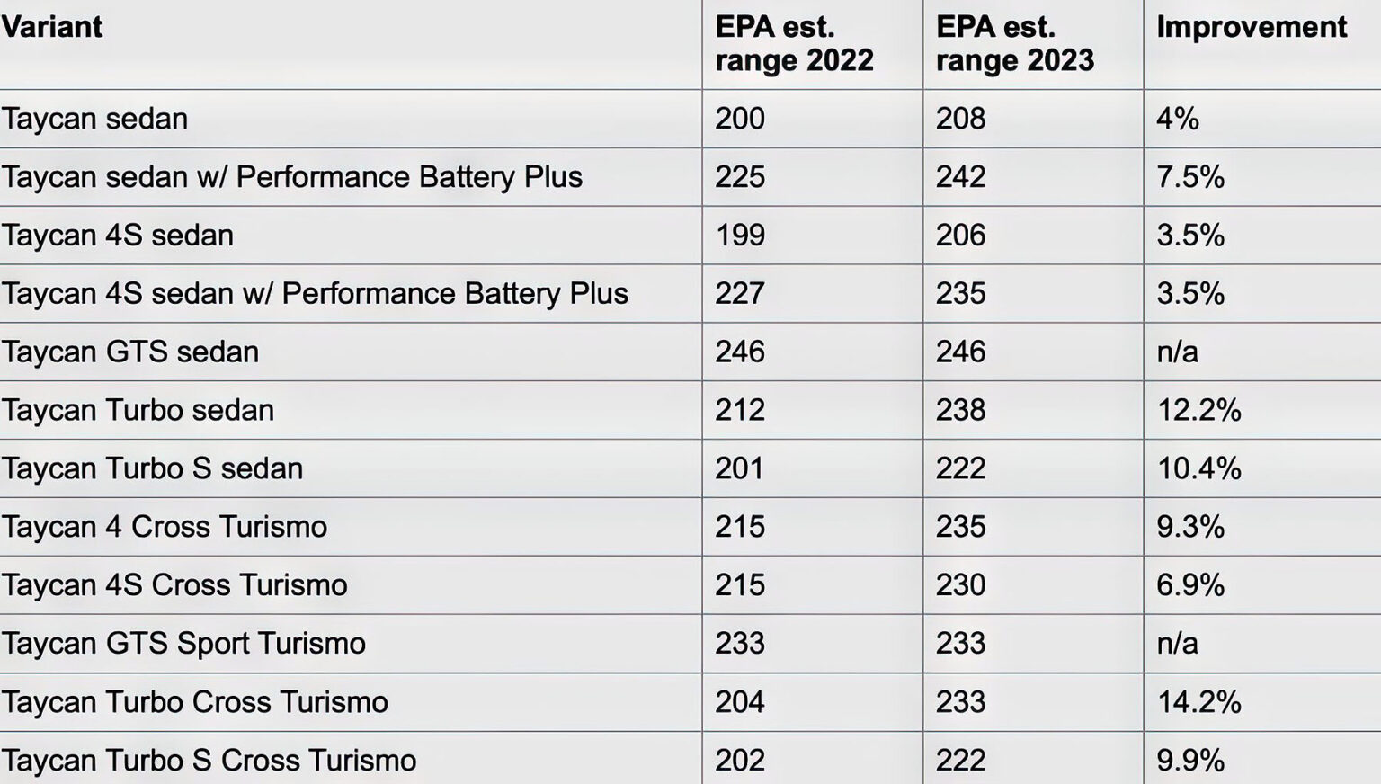 2023 Porsche Taycan Pricing and EPA Ranges