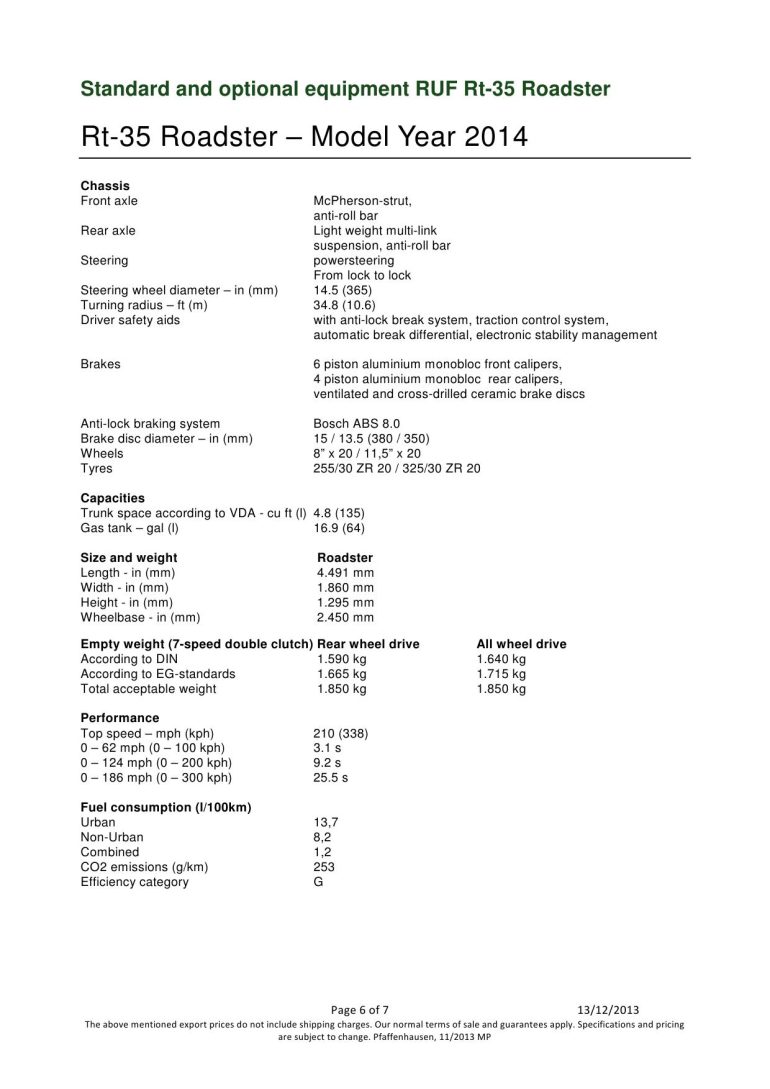 2014 RUF RT35 Roadster - Specifications Sheet