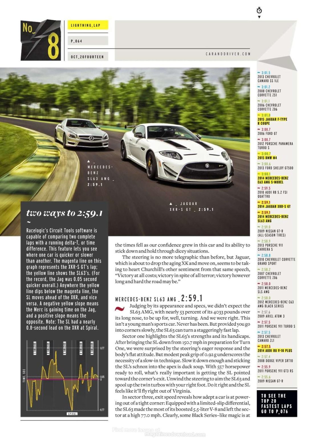 2014 Car & Driver Lightning Lap - The Porsche 918 Vs the World