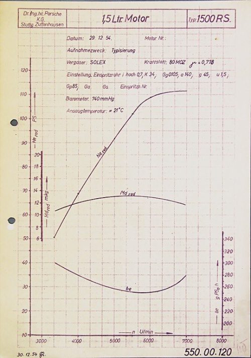 Porsche 550 Engine Type 547 - Specs & Power Curve