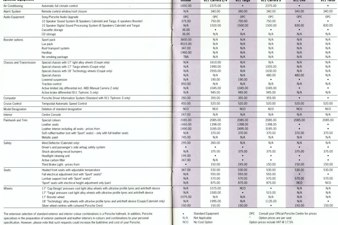 Porsche Equipment & Options Codes