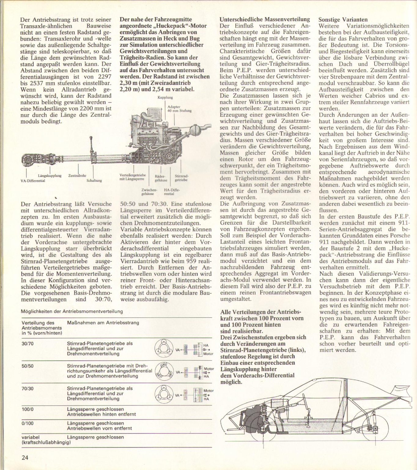 1985 Porsche Experimental Prototype