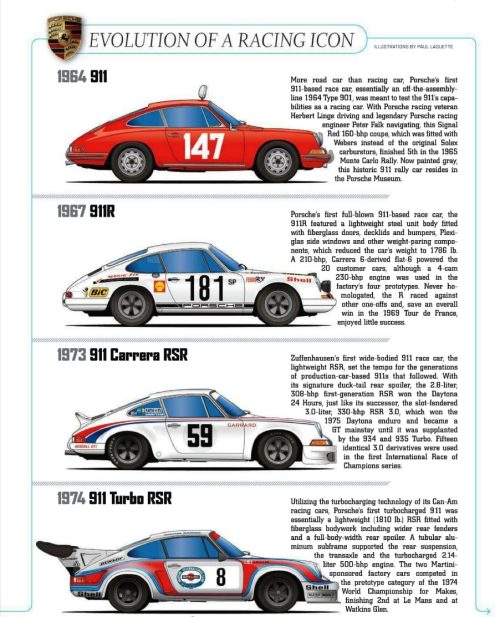 1964-2010 Porsche 911: Evolution of Racing Modifications