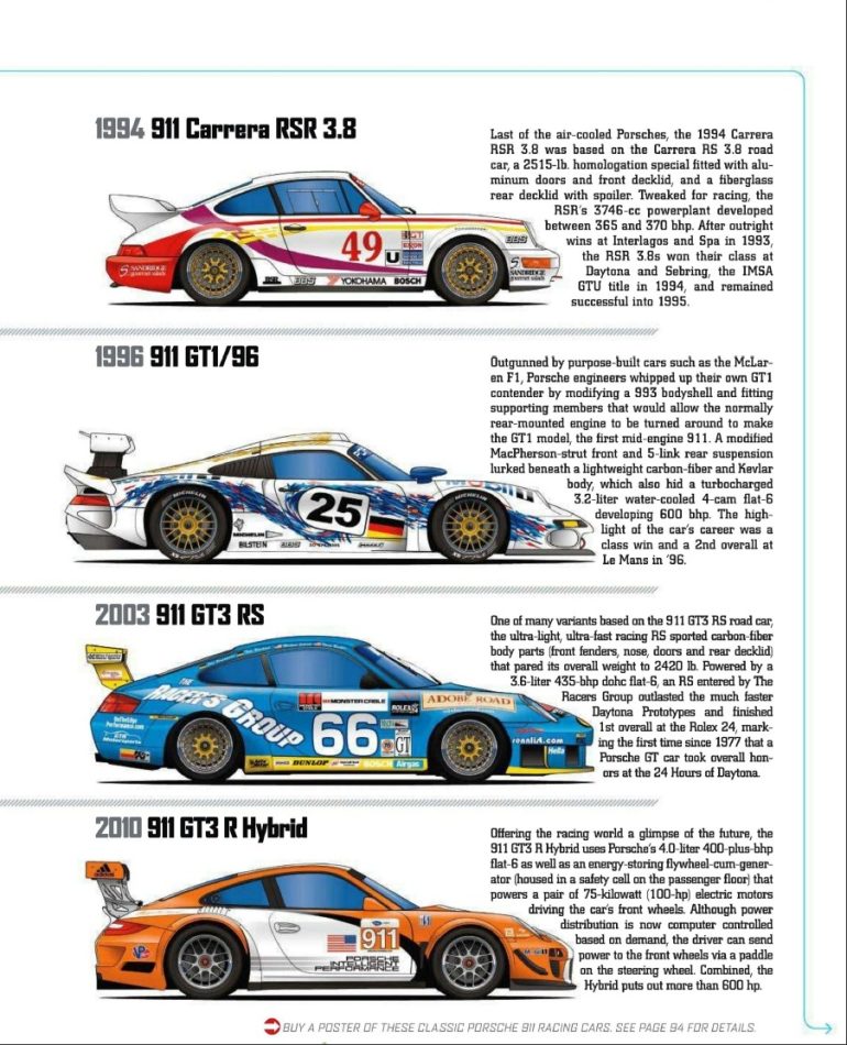 1964-2010 Porsche 911: Evolution of Racing Modifications