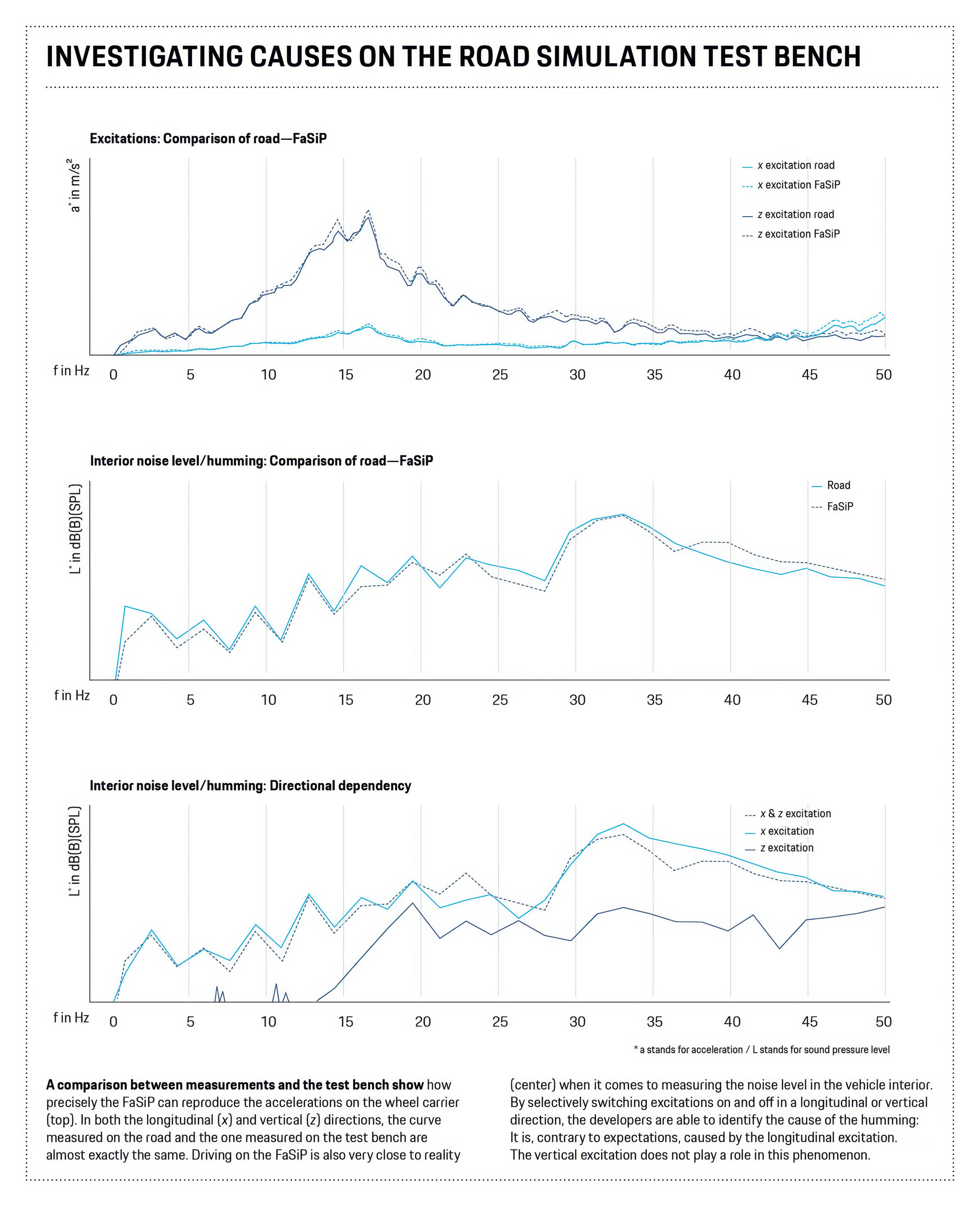 Porsche’s New Invisible Engineering Weapon