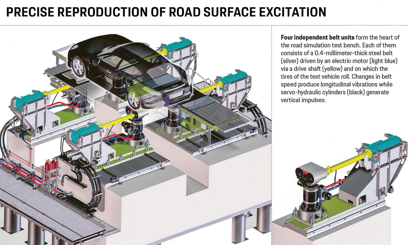 Porsche’s New Invisible Engineering Weapon